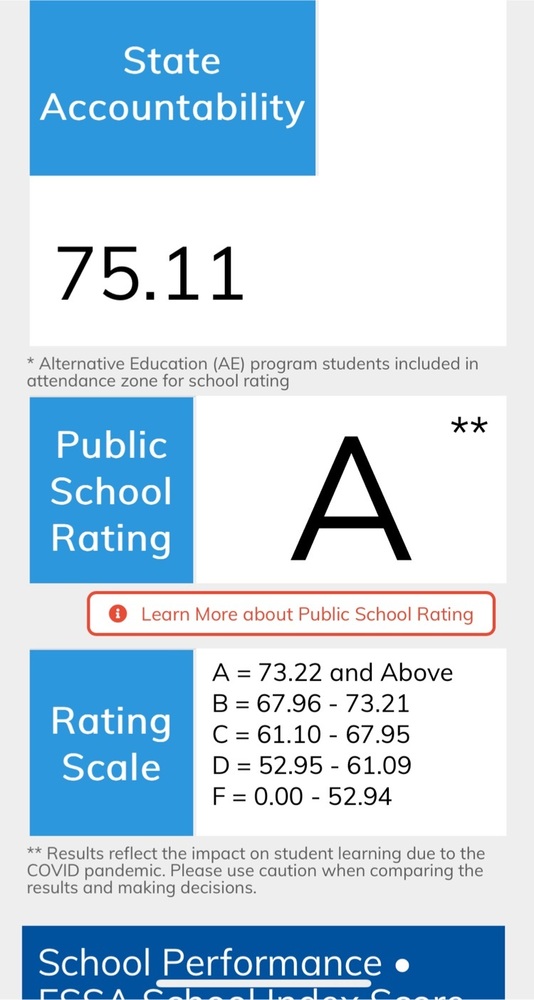 ESSA Index State Report Card | Des Arc School District